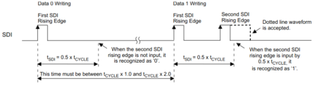 Zephyr tutorial 105 - Writing a simple device driver - mind
