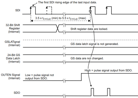 Zephyr tutorial 105 - Writing a simple device driver - mind
